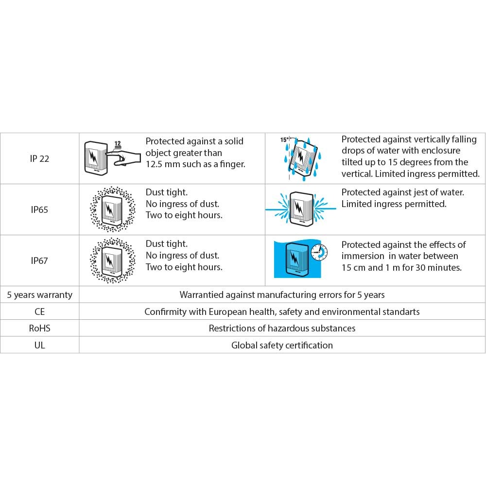 LED Module - MT Displays